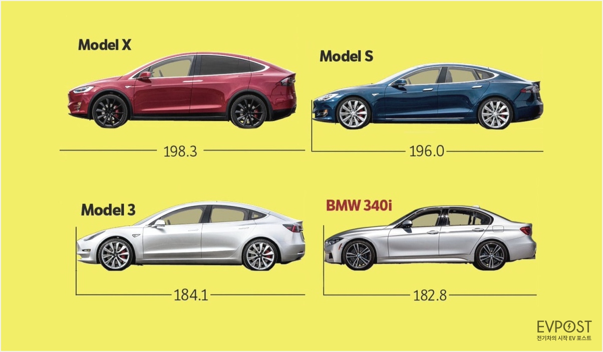 내 다음 차, 테슬라 모델 3 계약 이야기 | EVPOST
