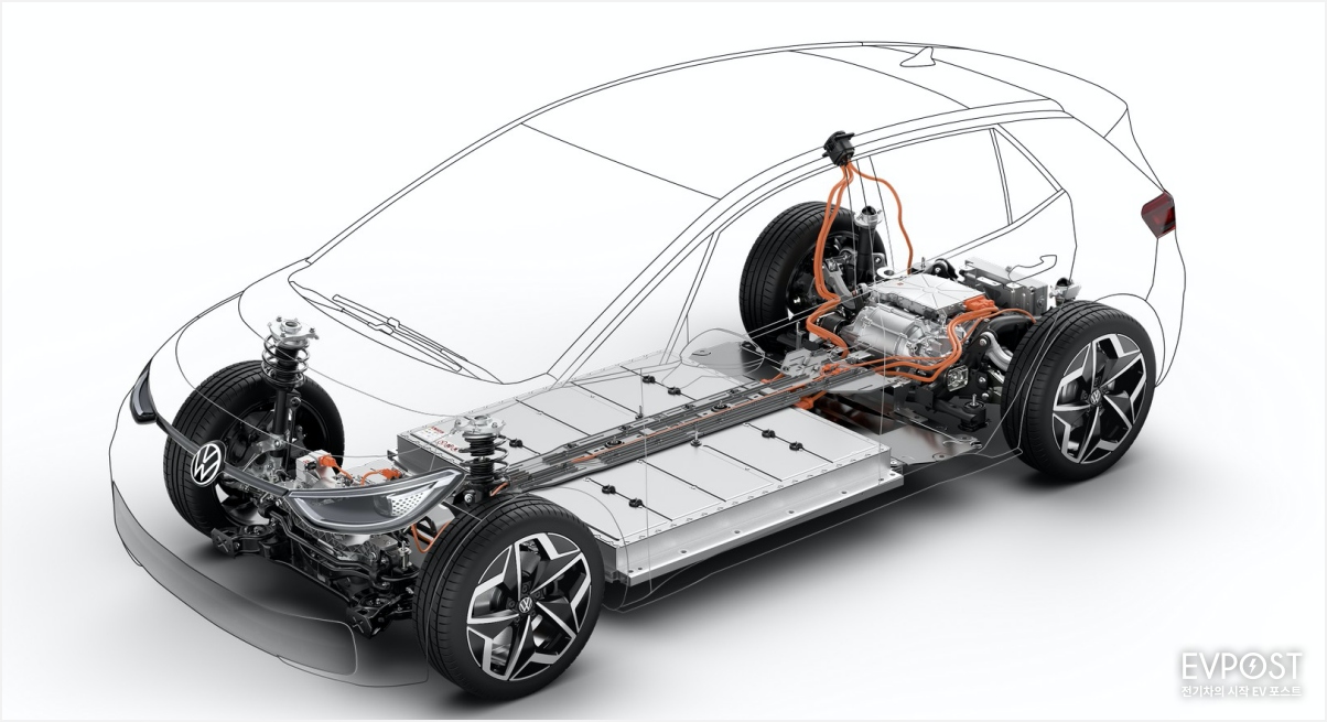 폭스바겐 엔트리 전기차 ID.1 – 2025년에 나온다 | EVPOST