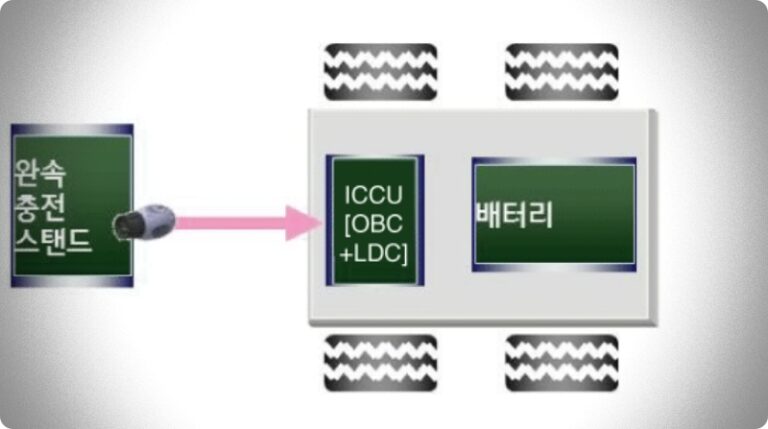 아이오닉5 ICCU(통합 충전기) 교체기 | EVPOST