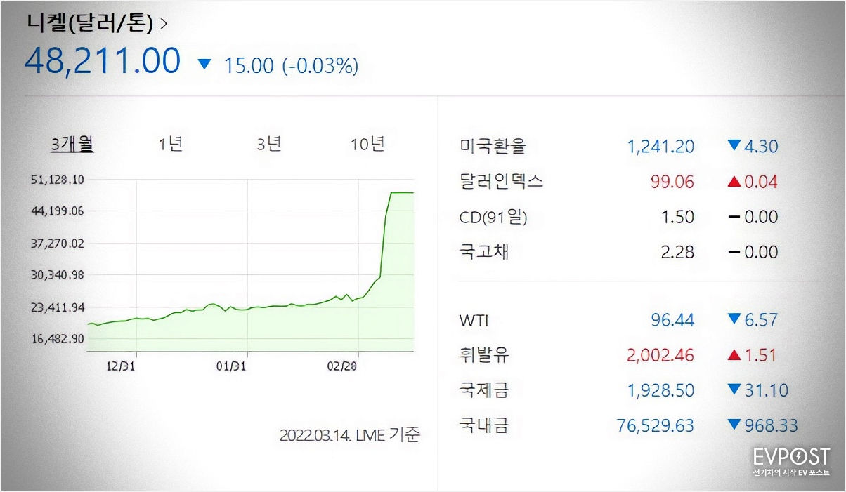 테슬라 가격 대폭 인상 그 이유는? | EVPOST