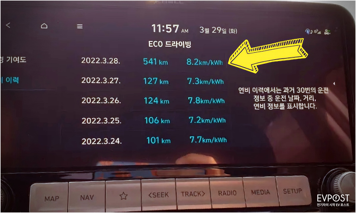 고유가에 꿀 빠는 코나 전기차 500km 주행 비용을 계산 | EVPOST