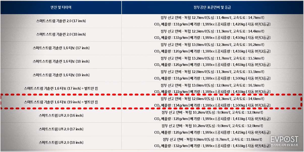 아이오닉5에서 아이오닉6 기변 고민 | EVPOST