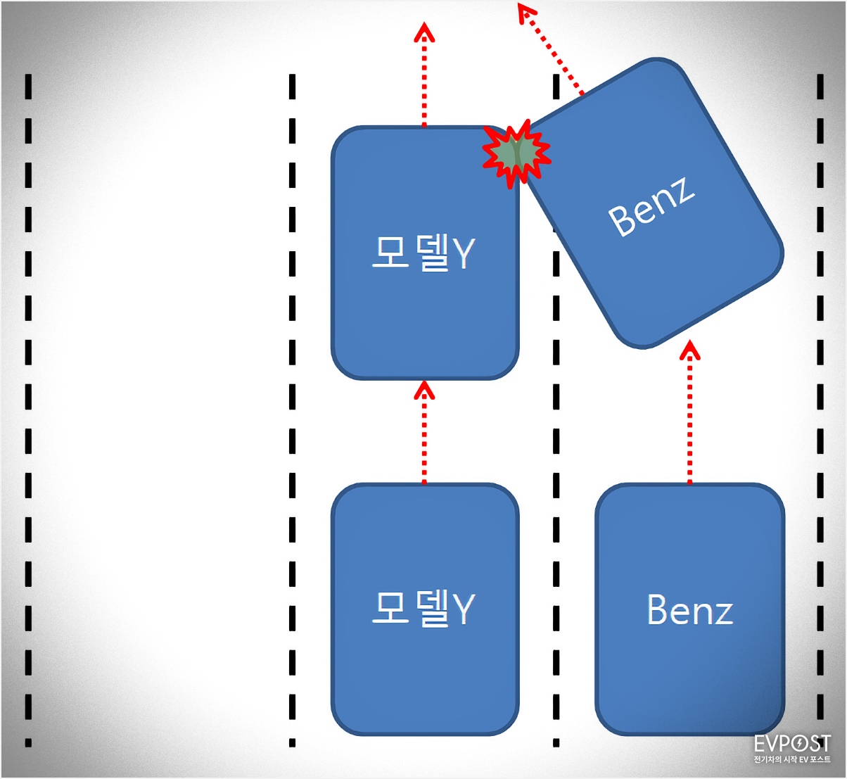 테슬라 모델Y 2차 사고 과실비율 후기! (역시나…) | EVPOST