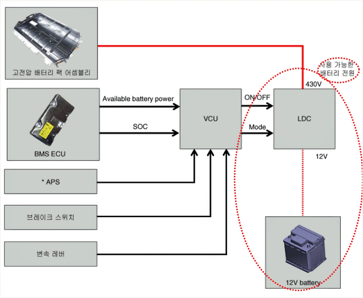 아이오닉5, 아이오닉6 배터리 세이버 기능은? | EVPOST