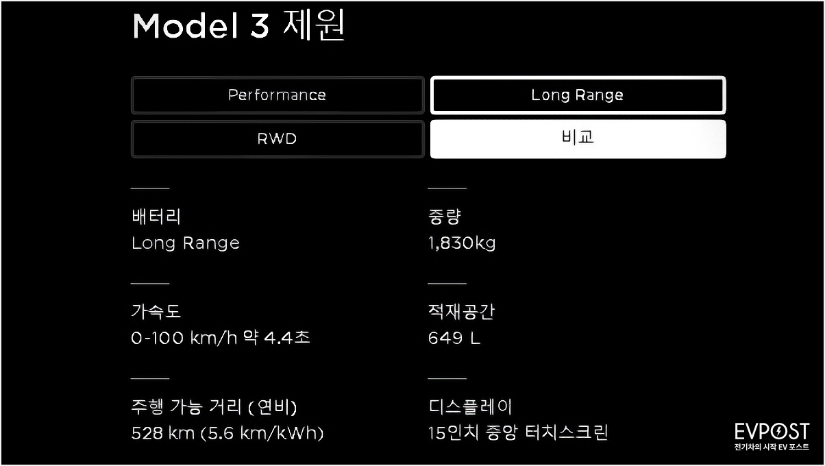 아이오닉6 주행가능거리 614Km인증? | EVPOST