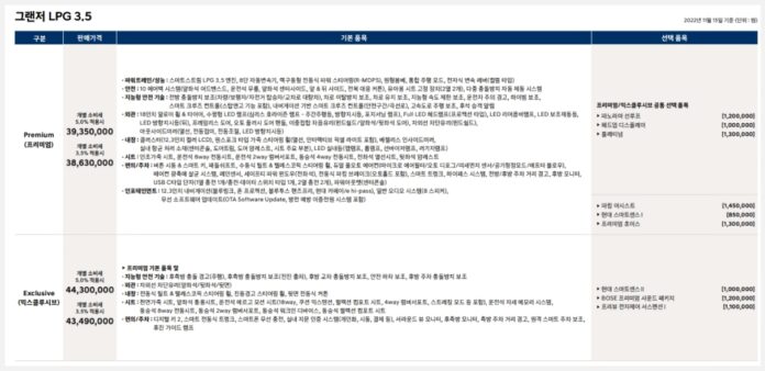 신형 그랜저 풀체인지 3.5 LPG로 내차 만들기 | EVPOST