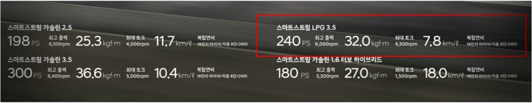 신형 그랜저 풀체인지 3.5 LPG로 내차 만들기 | EVPOST