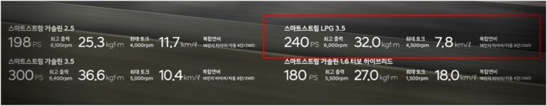 신형 그랜저 풀체인지 3.5 LPG로 내차 만들기 | EVPOST