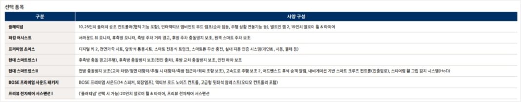 신형 그랜저 풀체인지 3.5 LPG로 내차 만들기 | EVPOST