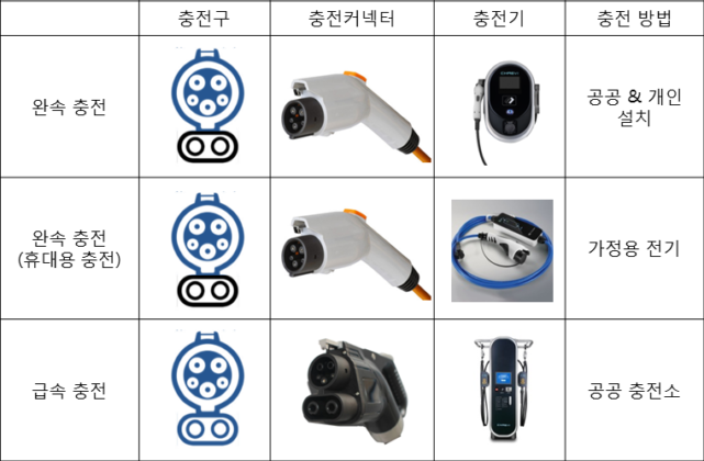 테슬라 전기차 충전 표준 (NACS) | EVPOST