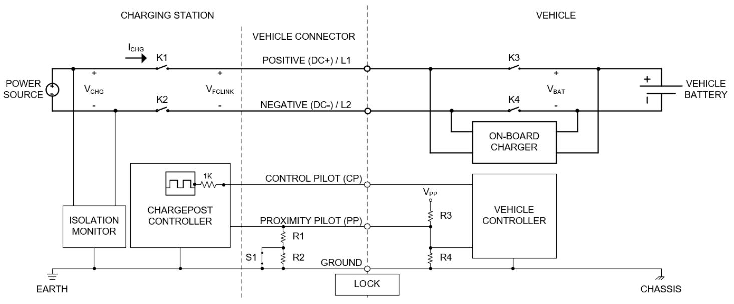 테슬라 전기차 충전 표준 (NACS) | EVPOST