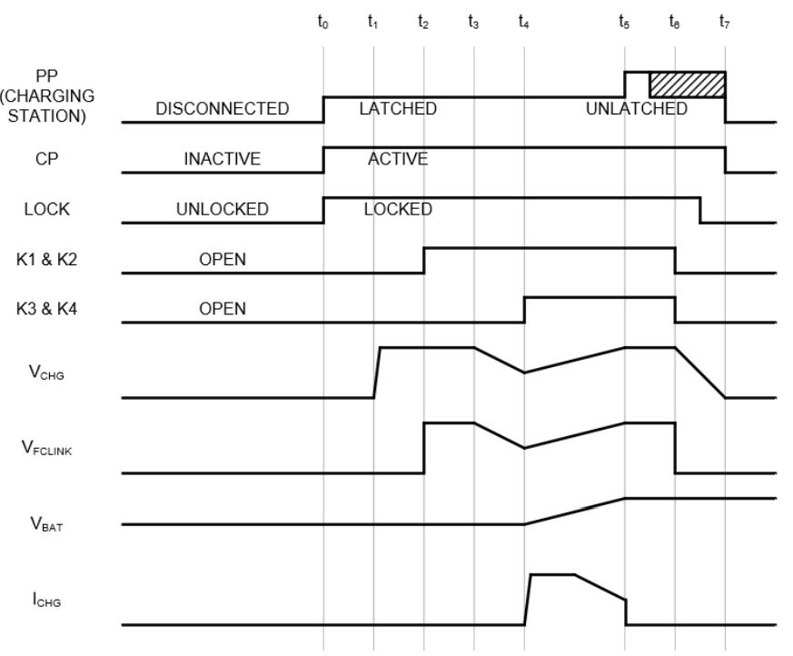 테슬라 전기차 충전 표준 (NACS) | EVPOST